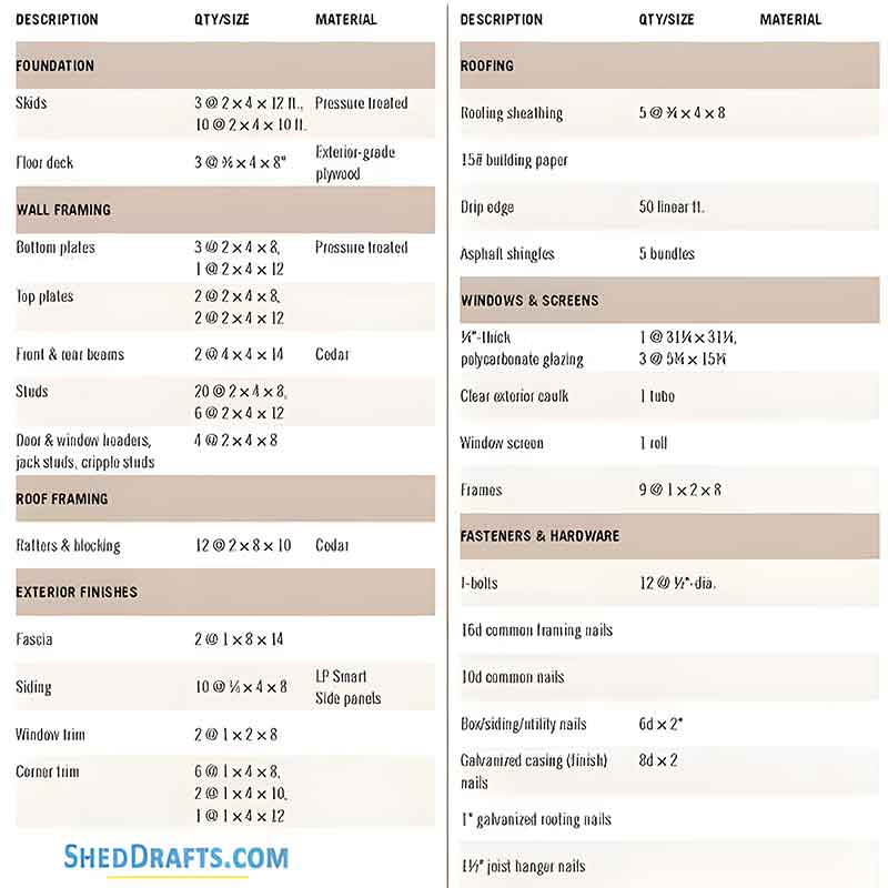 8×12 Lean To Roof Shed Building Plans
