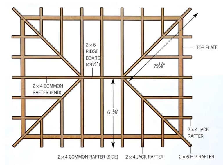 Shed Roof Guide: How To Frame & Sheathe For Weatherproofing