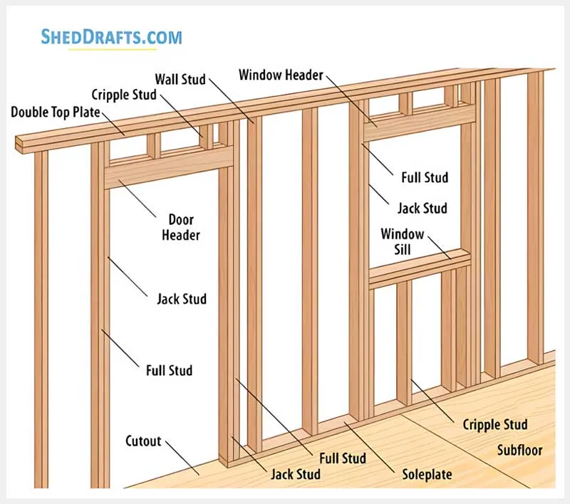 Frame Shed Walls: A Step-by-Step Guide For Rock-Solid Builds