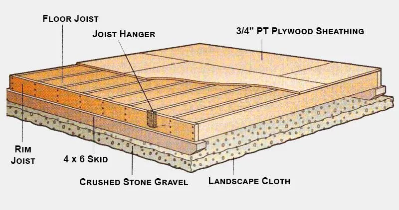 Shed Floor Framing: Step-By-Step Guide To A Sag-Proof Base